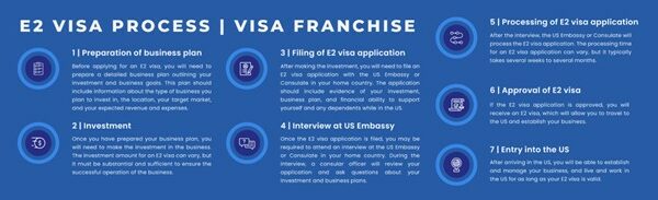 Best US Investor Visa Options for 2025 - Visa Franchise