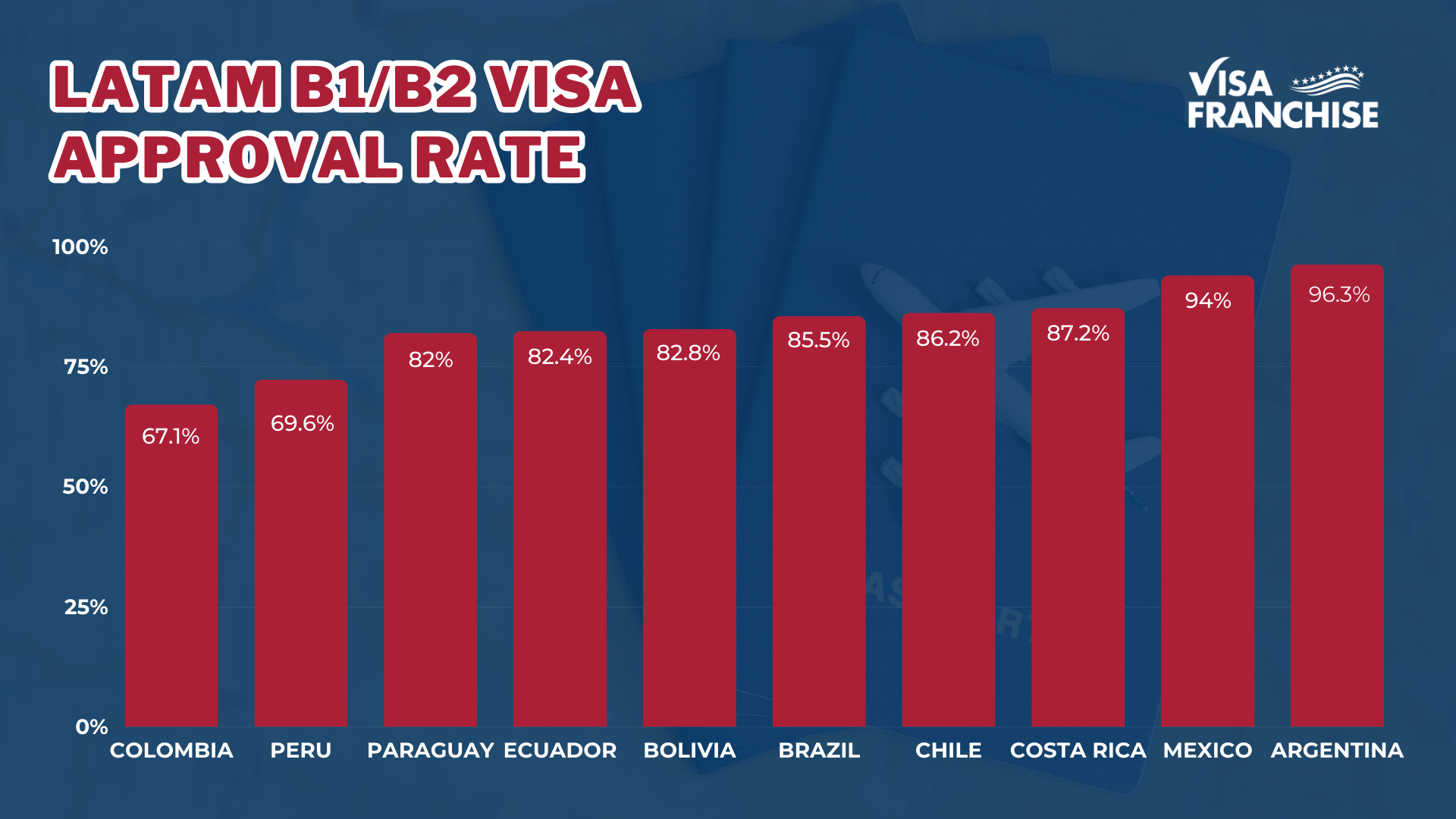 B1 And B2 Visa Approval Rate The Best Moment To Apply B1 And B2 Visa Approval Rate The Best Moment To Apply