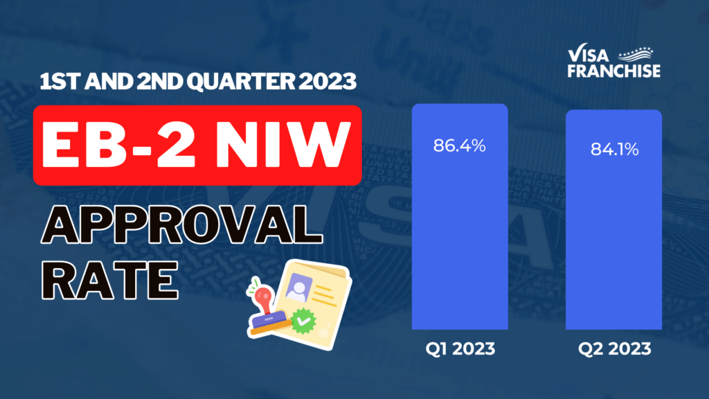 EB2 NIW Approval Rate and Denial Rate in 2023 - Visa Franchise