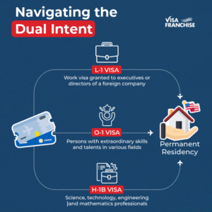 Navigating the Dual Intent Visa: A Comprehensive Guide