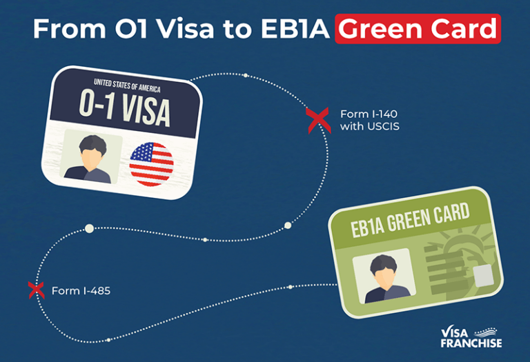 O1 Visa to Green Card: Navigating the Pathway to US Residency