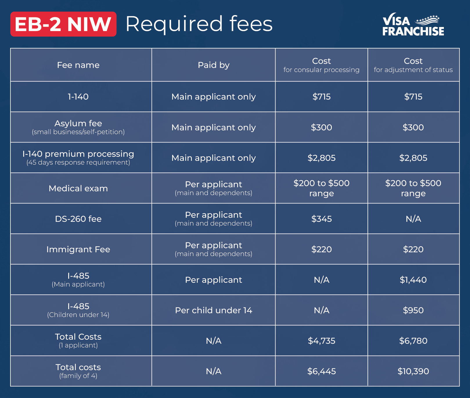 Understanding the EB2 NIW Cost: A comprehensive guide