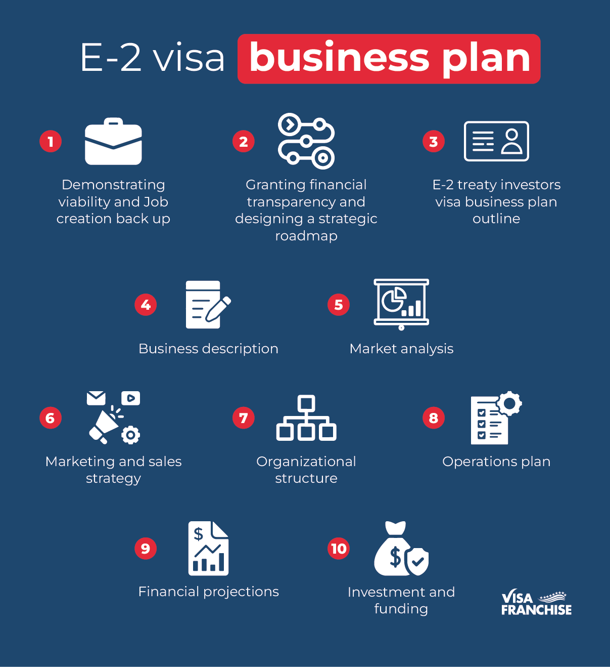 Business Plan for E2 Visa: 11 Key Elements for Writing a Plan